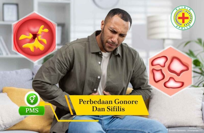 Ketahui 5 Perbedaan Gonore dan Sifilis Ketika Sudah Parah | Klinik ...